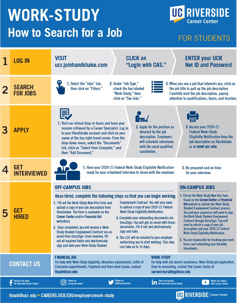 Work-Study Process | Career Center